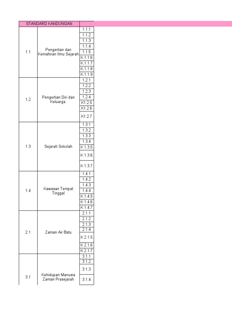 Standard SK Sej Tahun 4 2020 | PDF