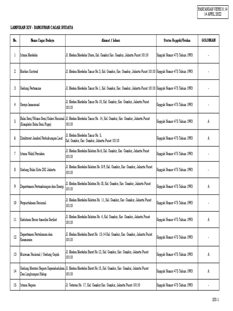 Lampiran XIV - Daftar Bangunan Cagar Budaya | PDF