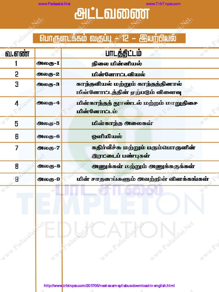 Neet Tamil Syllabus | PDF