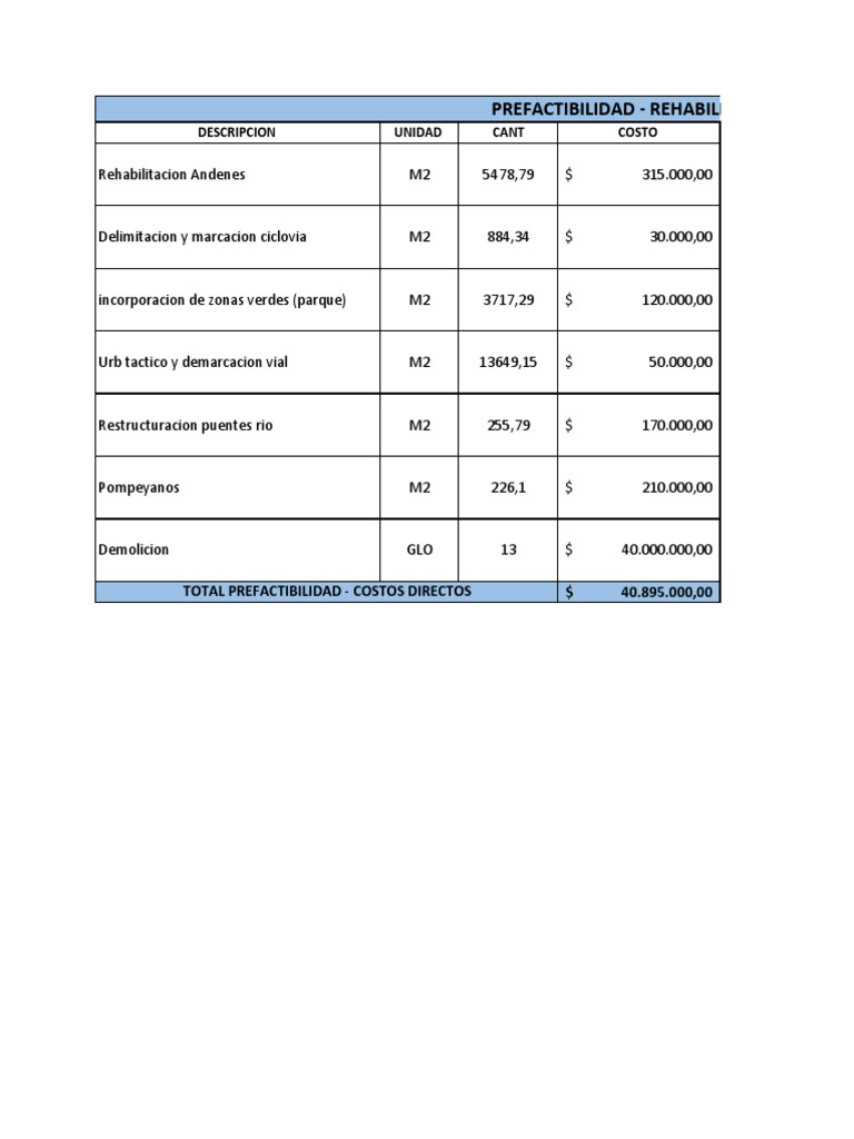 PREFACTIBILIDAD | PDF