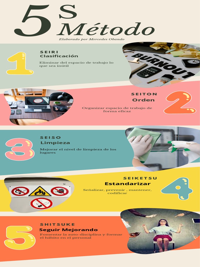 Infografia Método 5S | PDF