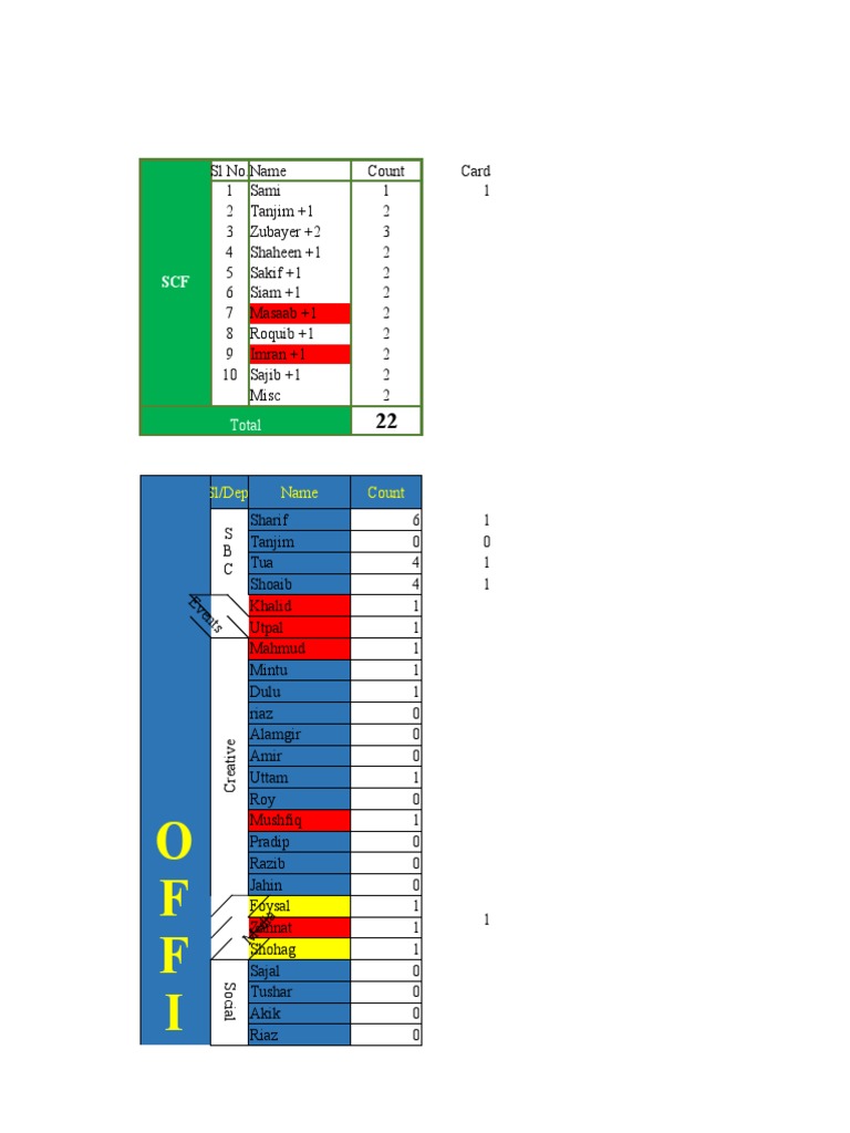 Wedding Invitation List | PDF