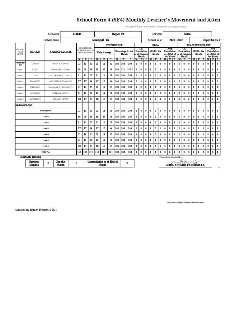 School Form 4 (SF4) Monthly Learner's Movement and Attendance | PDF ...