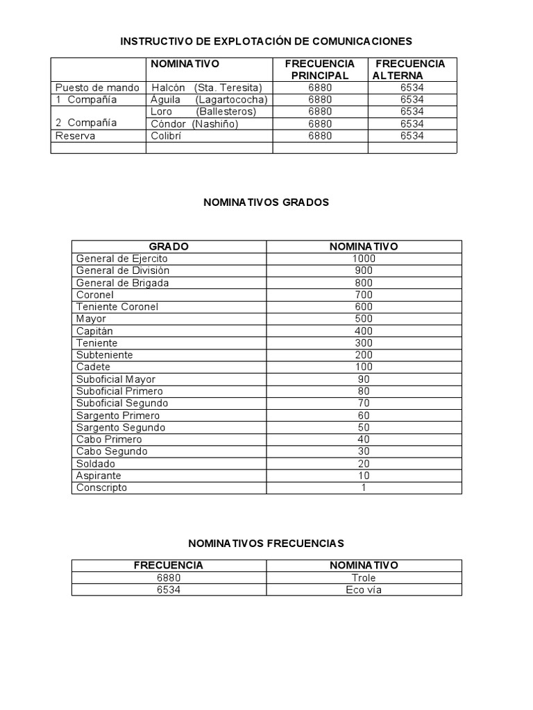 Iec BS 57 Montecristi | PDF | Militar | Organización militar