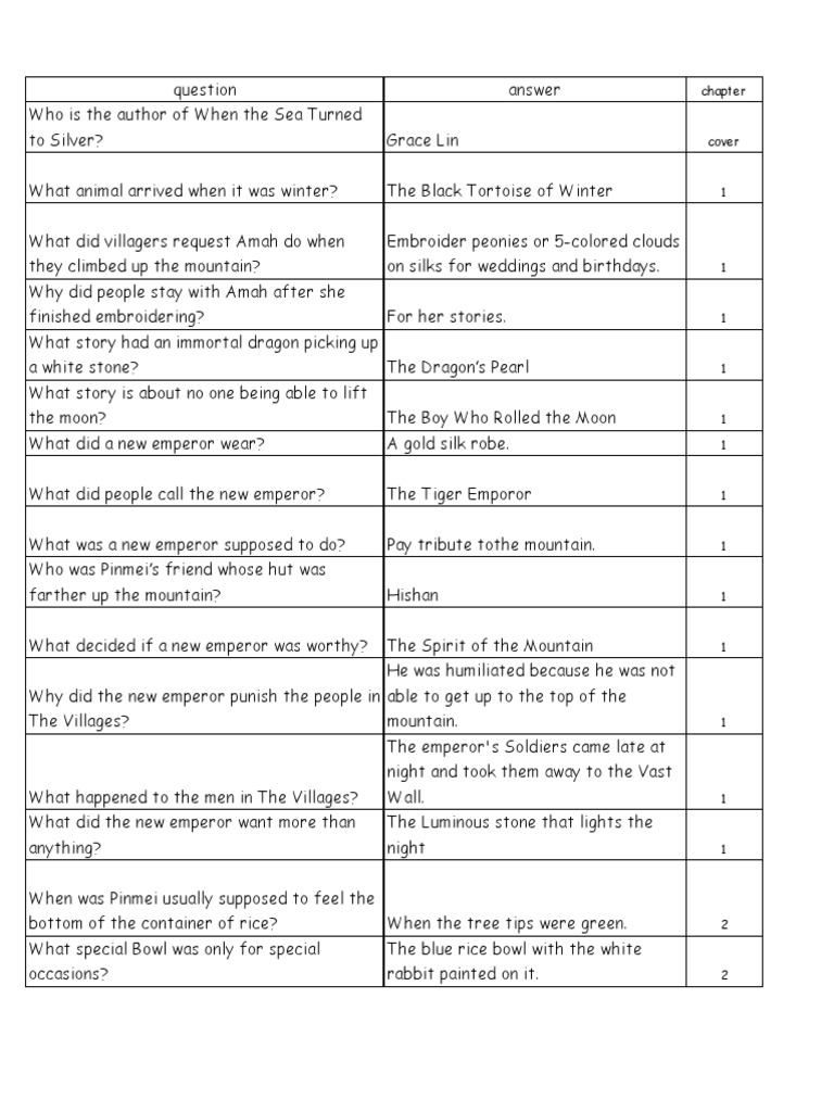 When The Sea Turned To Silver - 372 Qa | PDF