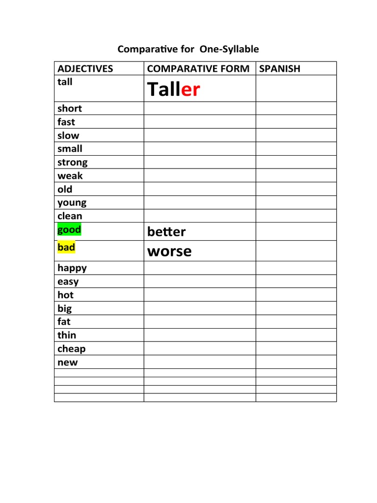 Comparative For One 7mo B Febrero 9 | PDF | Language Arts & Discipline ...