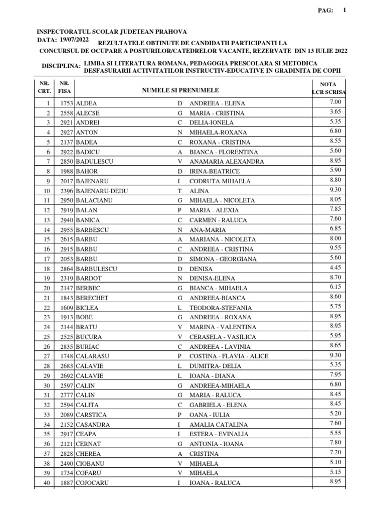 Rezultate Concurs 2022 | PDF
