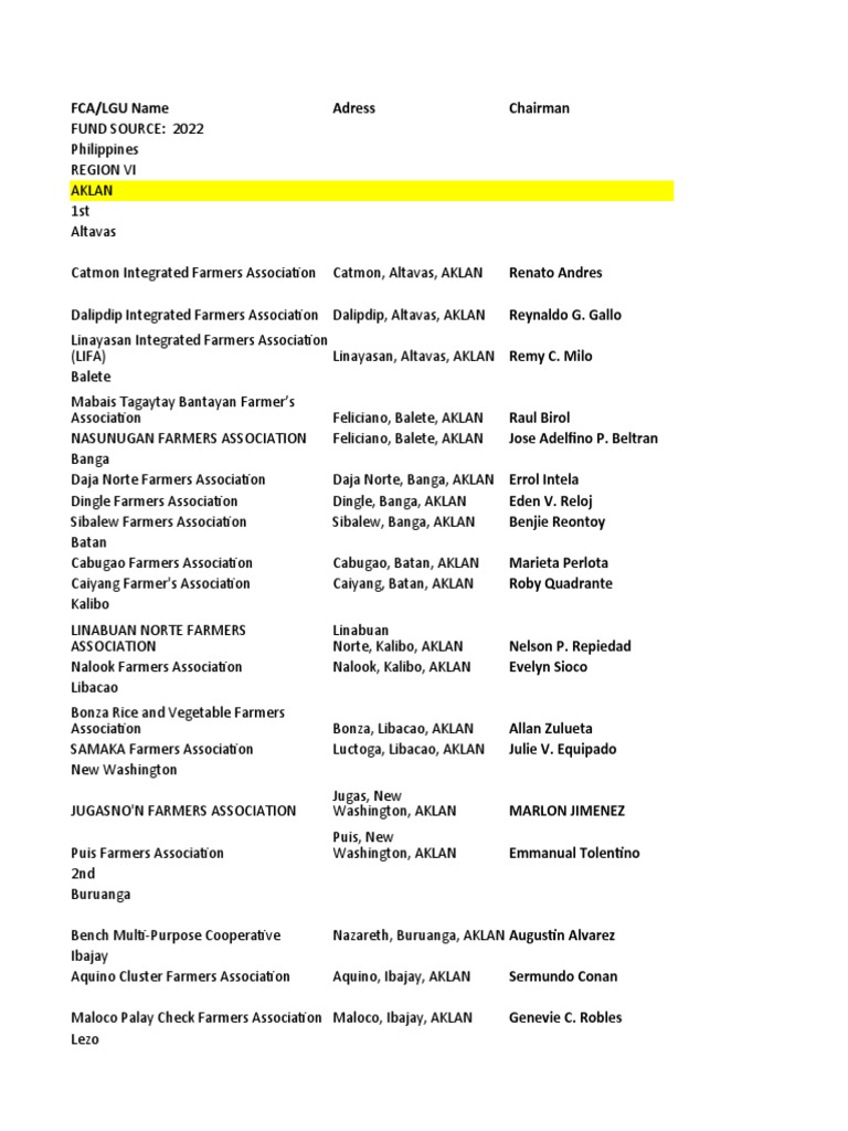 Region 6 2022 Allocation Beneficiaries | PDF | Equipment | Food Industry