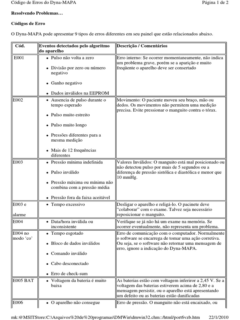 Listas De Erro Dyna Mapa Plus PDF Armazenamento De Dados De