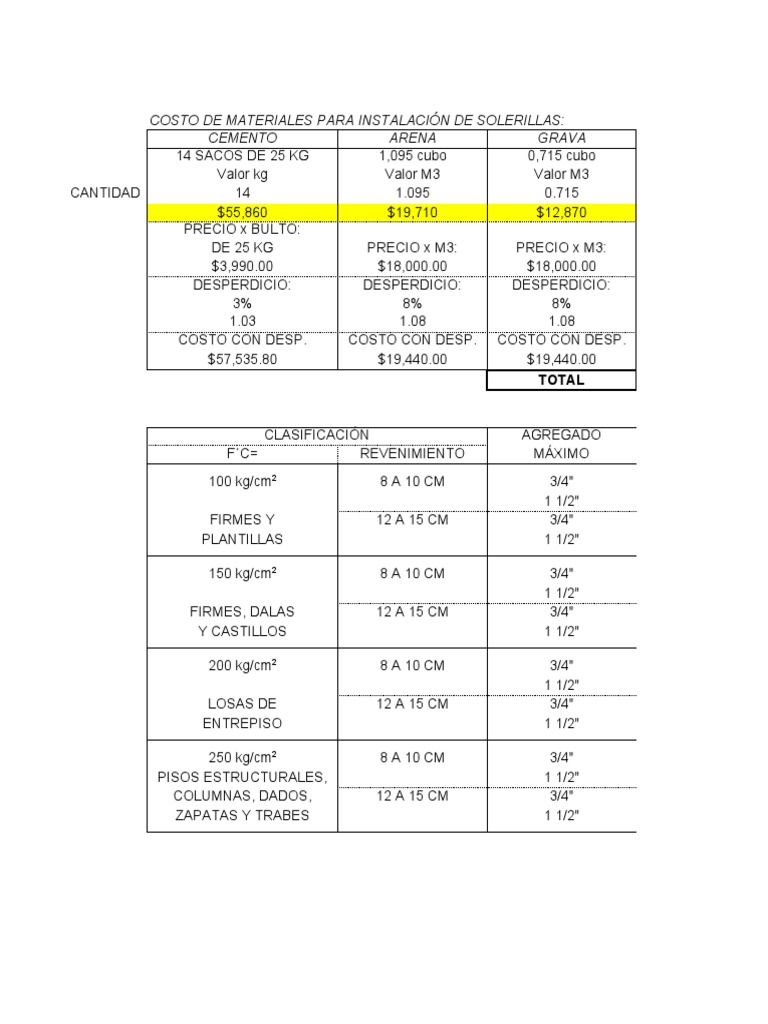 Costo Material para Mezcla | PDF | Materiales de construcción | Materiales