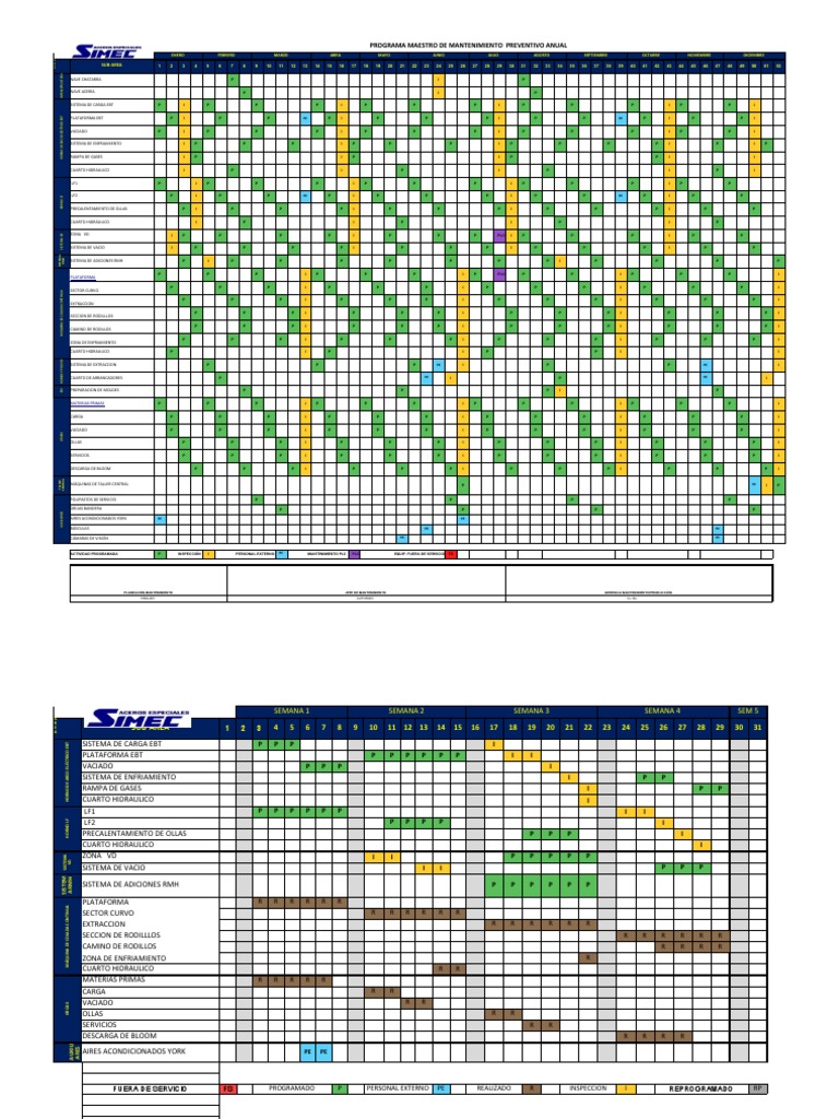 Programa Anual de Mtto | PDF