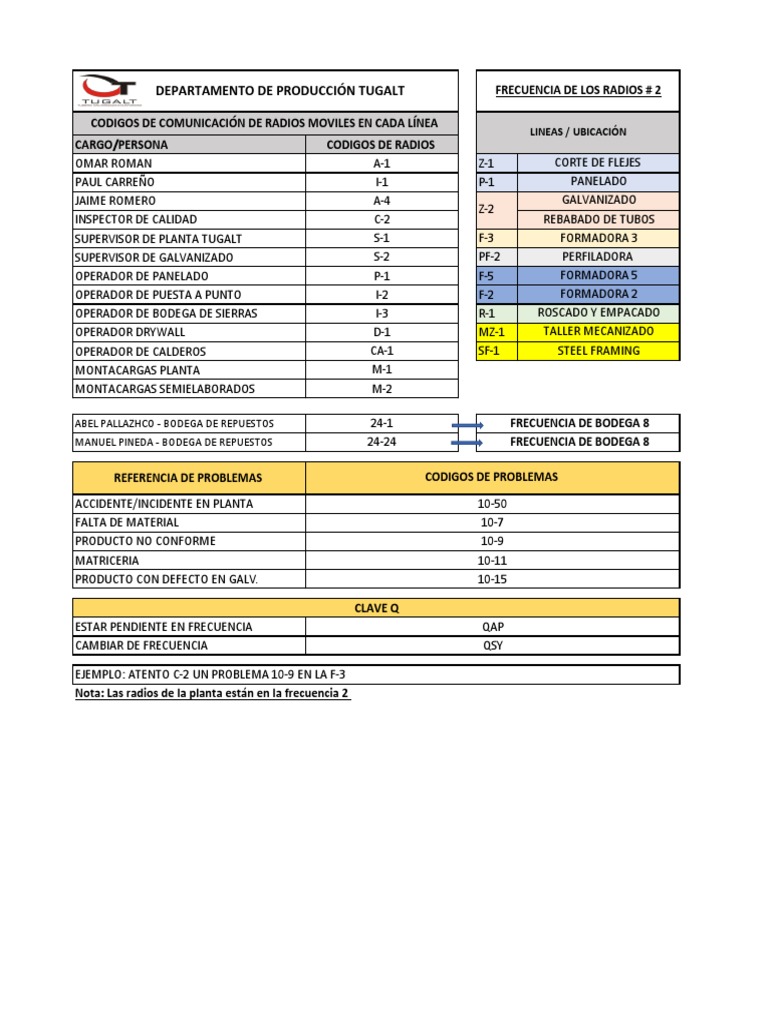 Codigos de Radios Tugalt | PDF