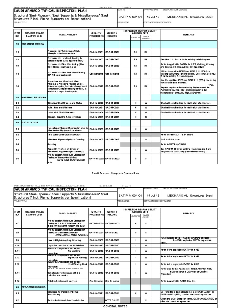 Saudi Aramco Typical Inspection Plan | PDF | Nondestructive Testing ...