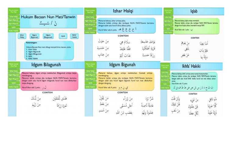 Hukum Tajwid | PDF