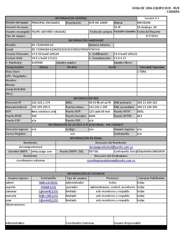 Formato - Inventario CCTV | PDF | Dirección IP | De igual a igual