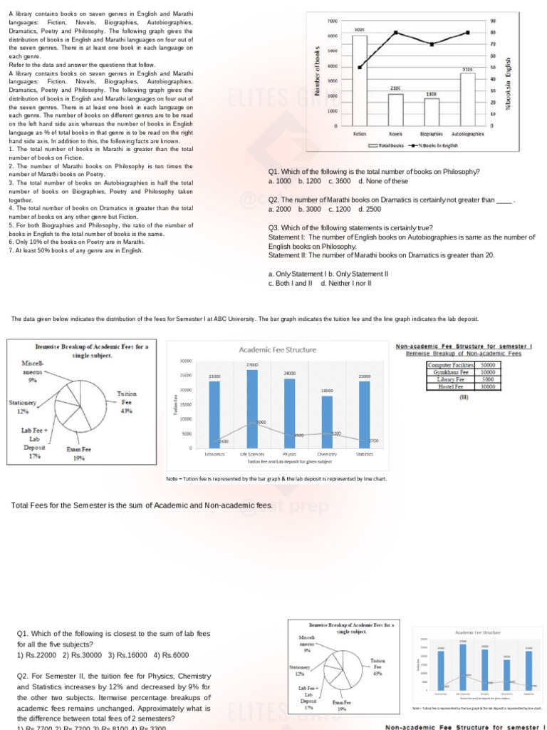 Mixed Chart | PDF | Salary | Genre