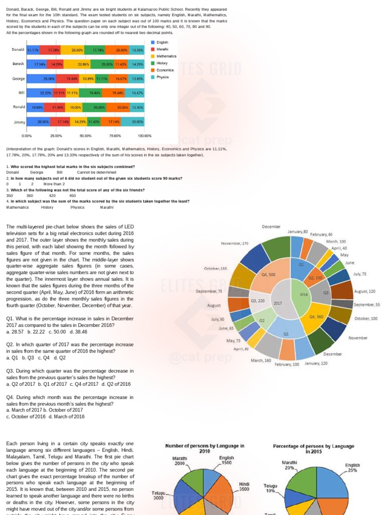 Analysis of Exam Performance and Subject Scores of Six Students | PDF
