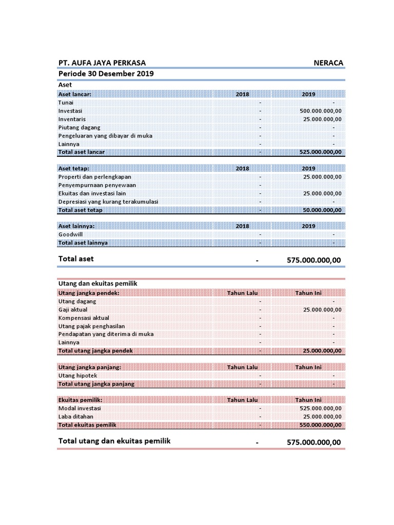 Neraca (Sederhana) 1 | PDF | Pengelolaan Keuangan & Uang