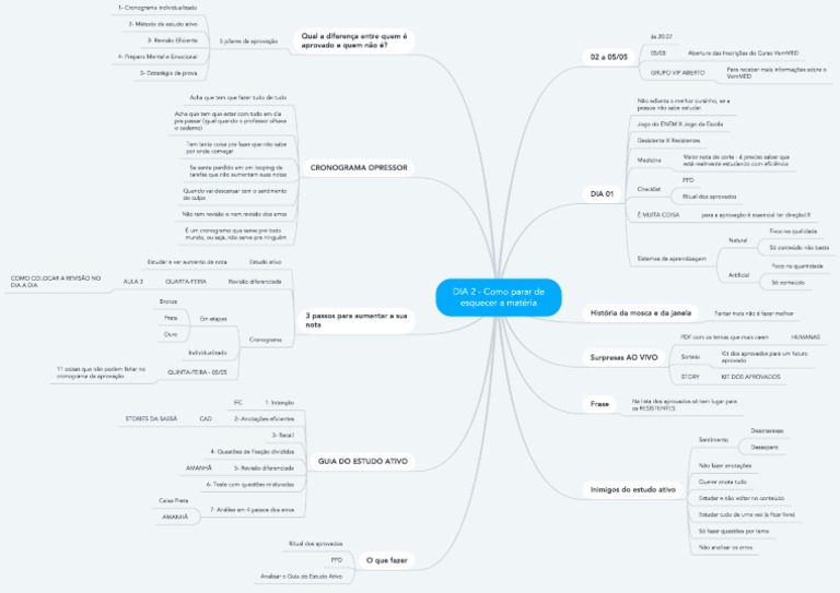 Mapa Mental Dia2 Estudo Ativo | PDF