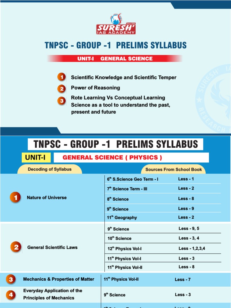 TNPSC - Group - 1 Prelims Syllabus: Unit-I General Science | PDF | Economics | Science
