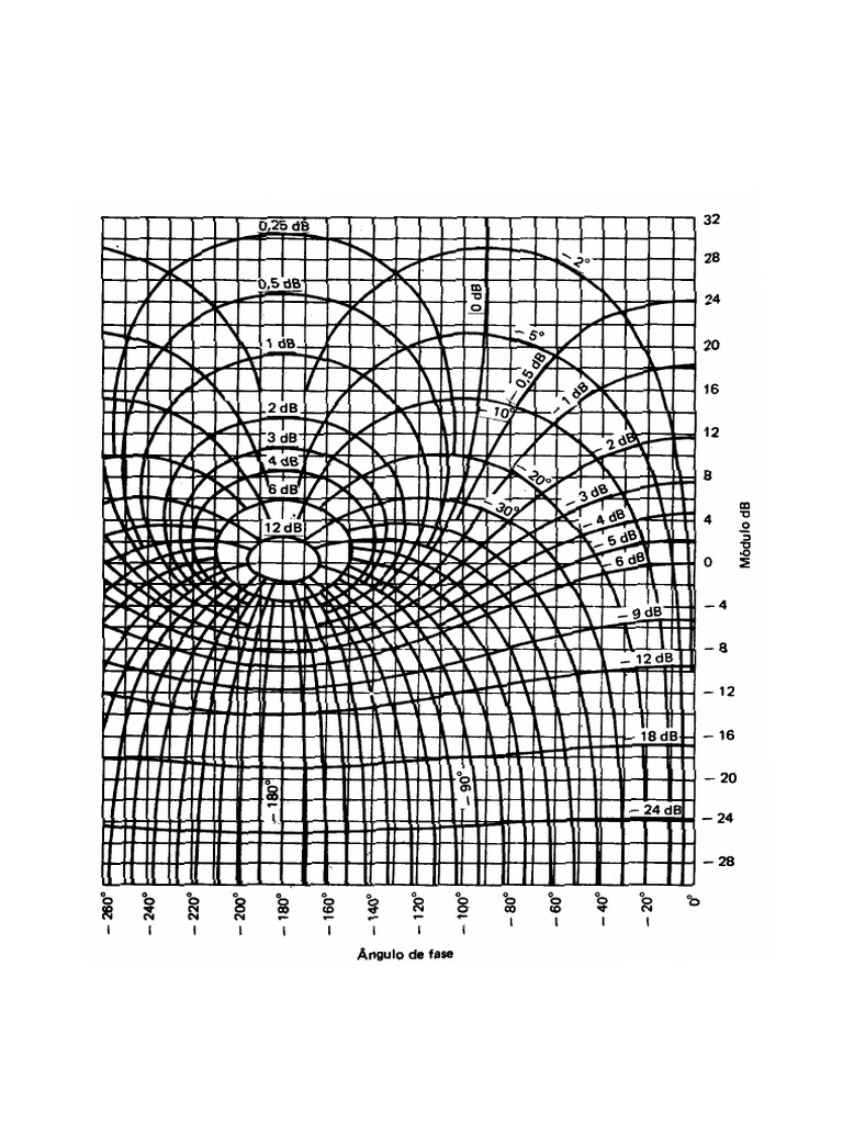 Carta_de_Nichols | PDF
