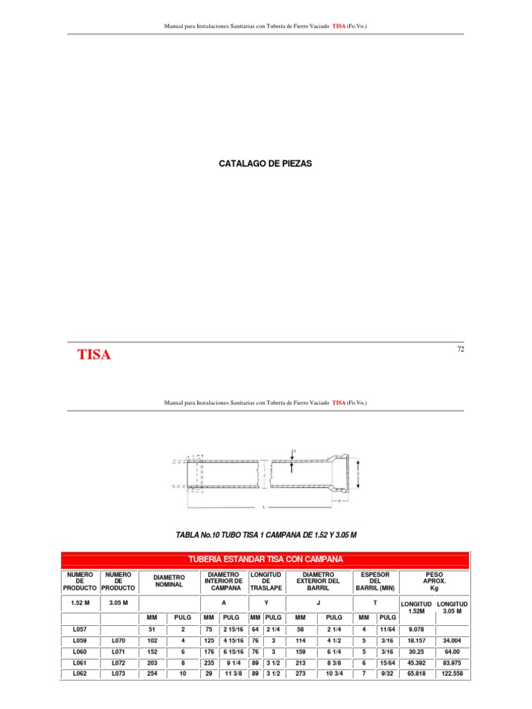 Catalogo Tisa | PDF