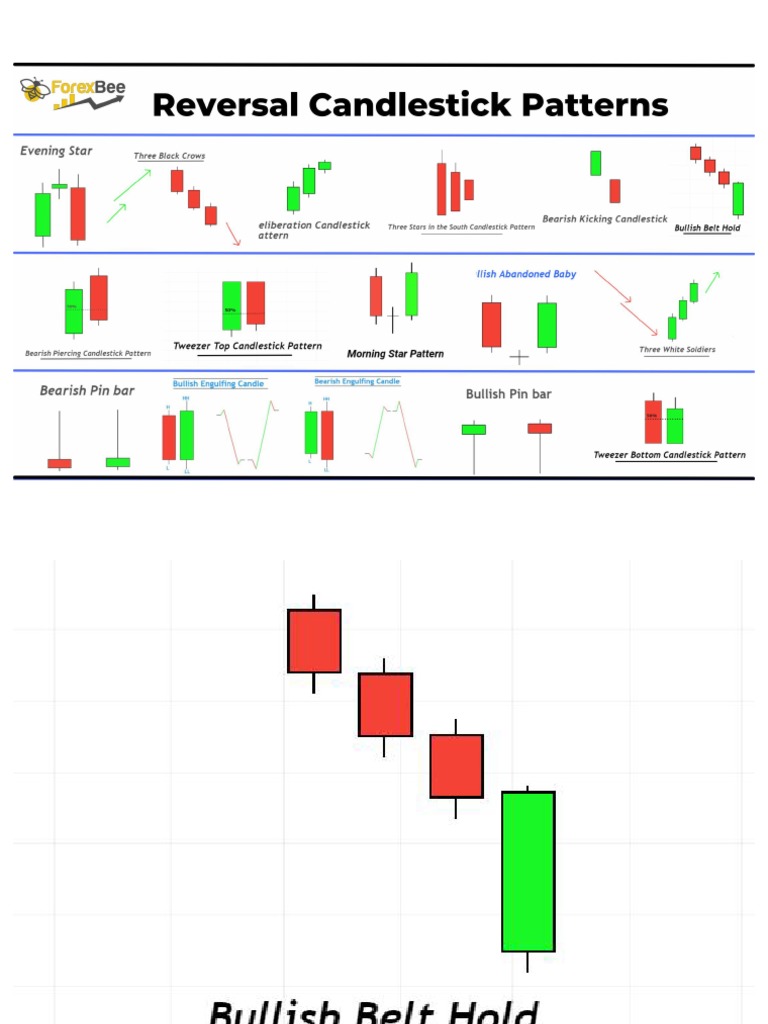 Reversal Candlestick Patterns 1 | PDF