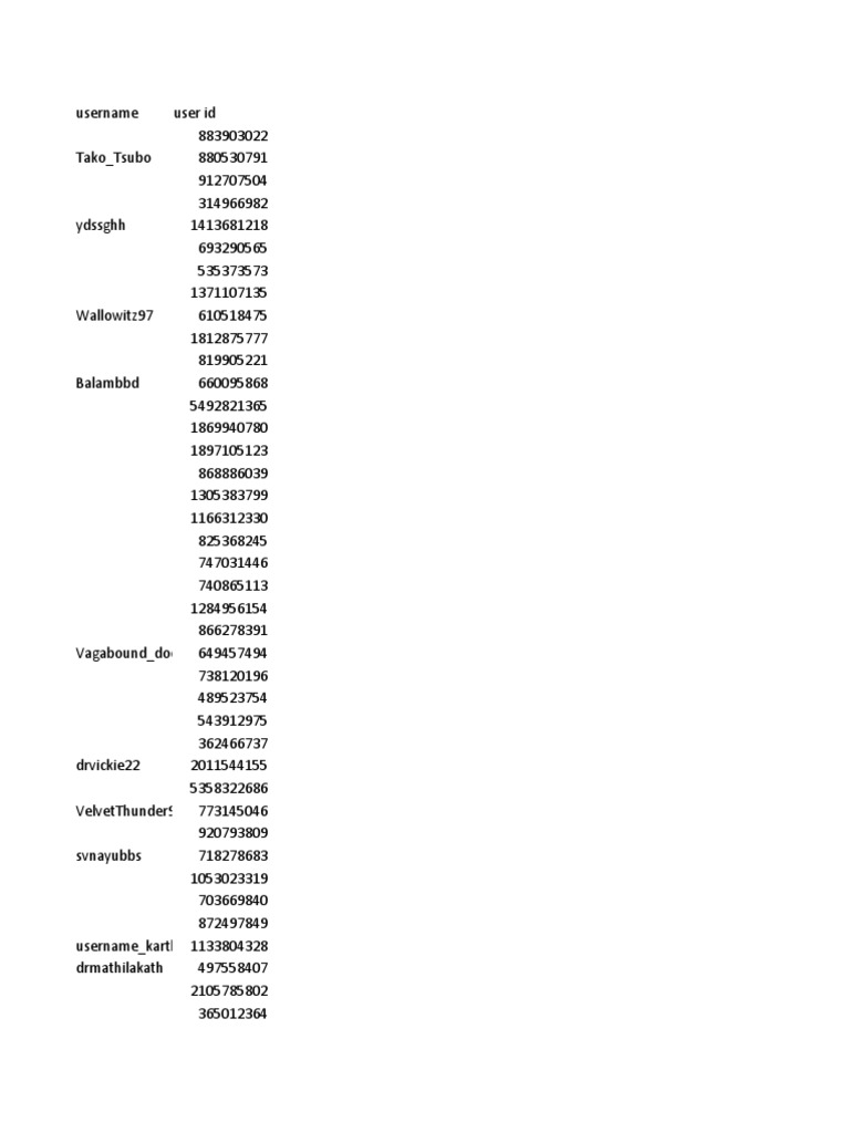 Scrap Make It 001 | PDF | Computing | Computer Access Control
