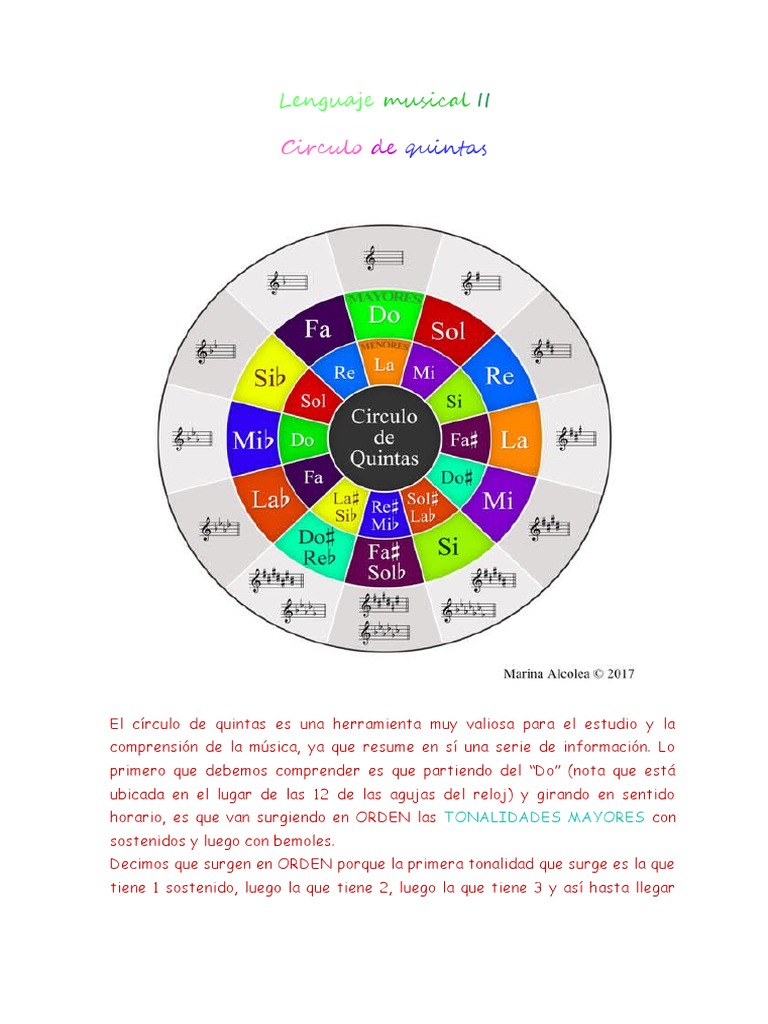 Círculo de Quintas | PDF | Escala (música) | Notación musical