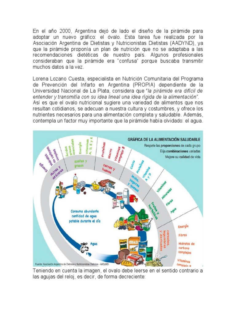 Elipse Por Pirámide Alimentaria en Argentina | PDF
