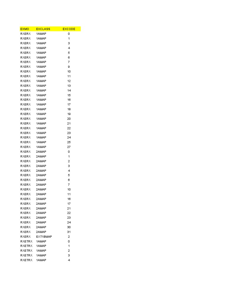 GSM Fault Codes | PDF