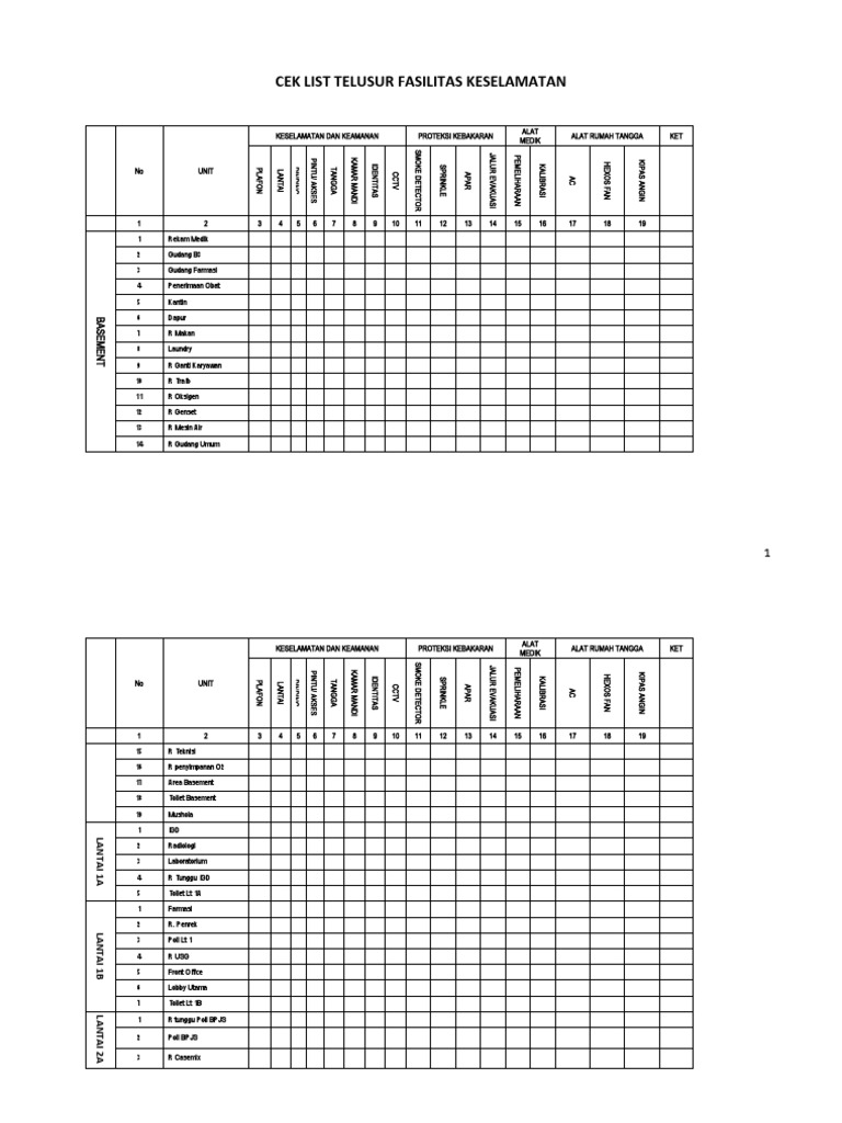 Ceklist Telusur MFK 2021 | PDF