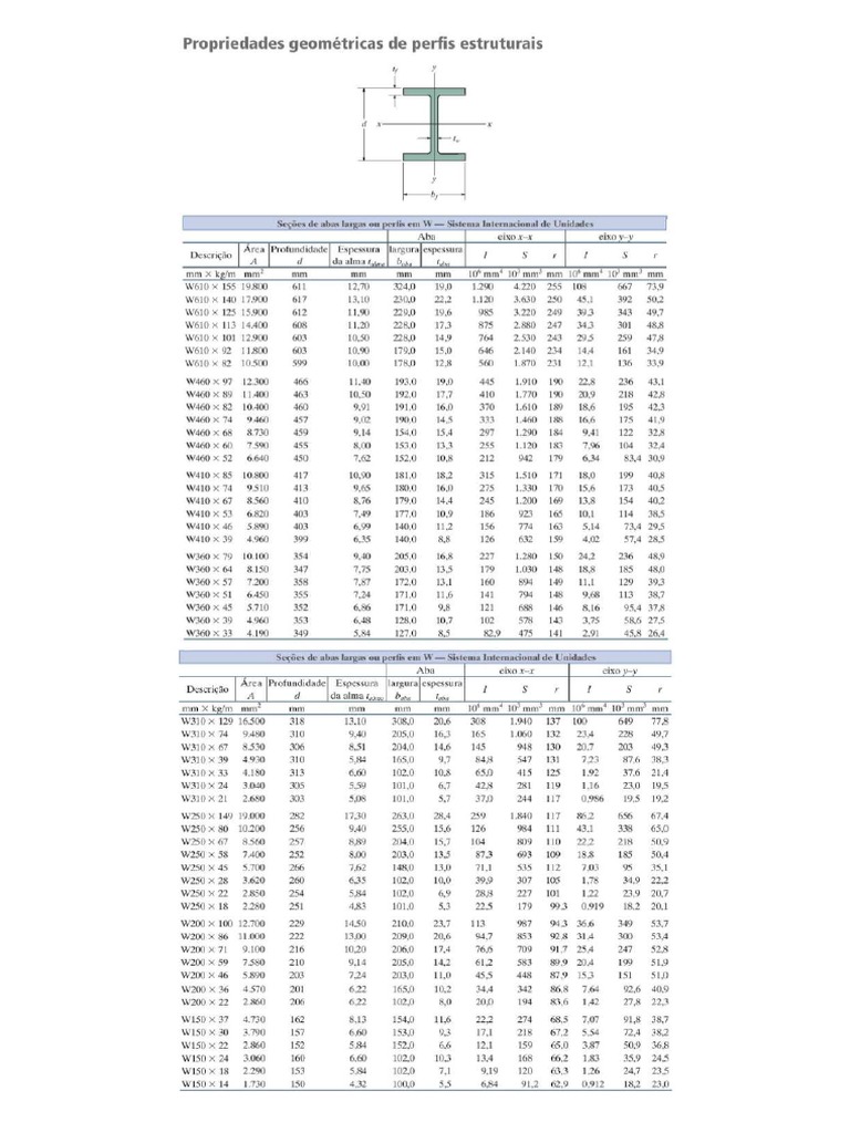 Perfil I - Propriedades Geométricas de Perfis Estruturais - Hibbeler ...