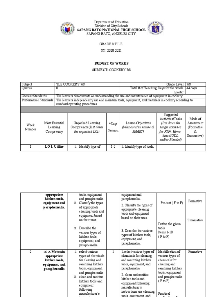 Budget of Work For Cookery 7-8 | PDF | Tools | Learning