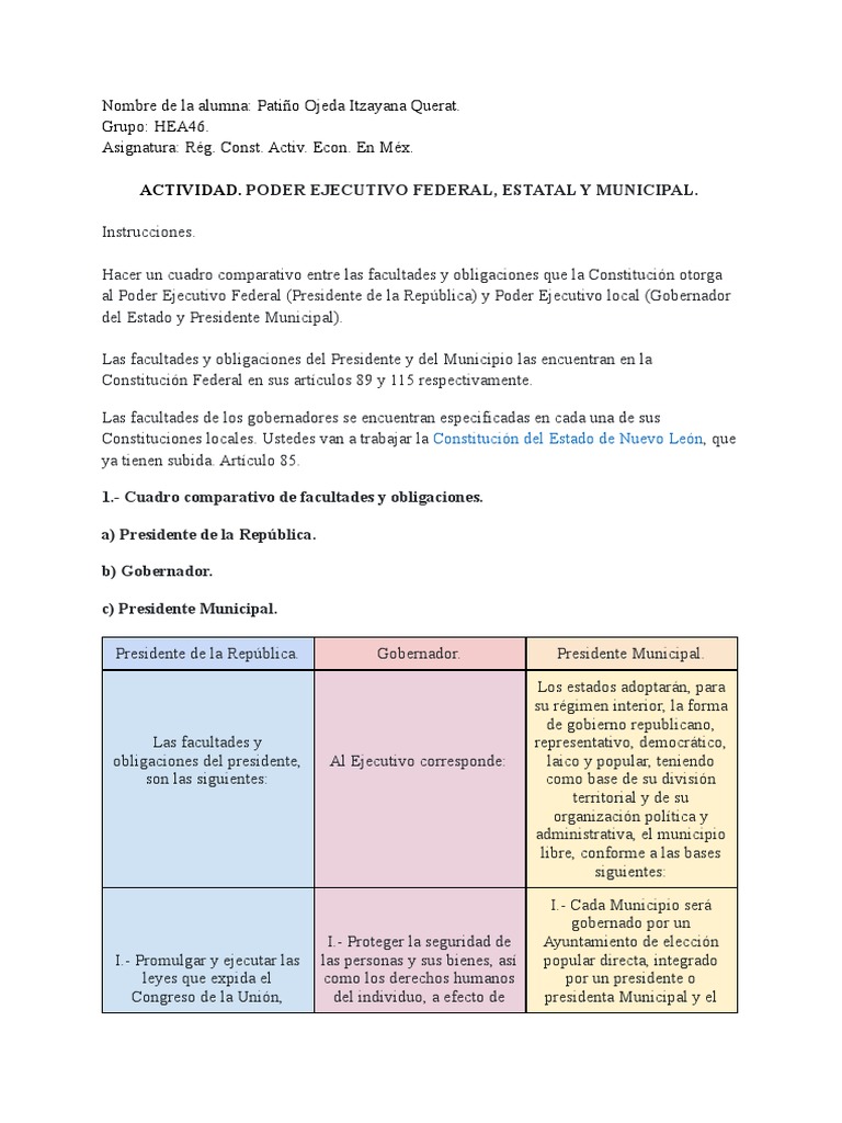 Cuadro comparativo de las facultades y obligaciones del Poder Ejecutivo ...