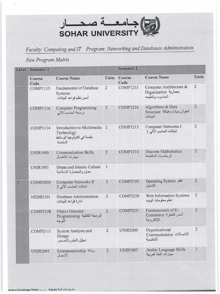 FCIT Courses | PDF