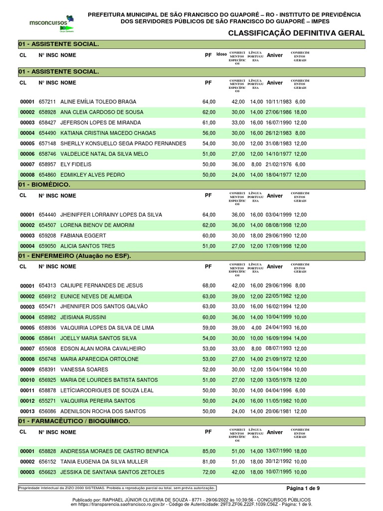 Classificação Concurso São Francisco RO | PDF