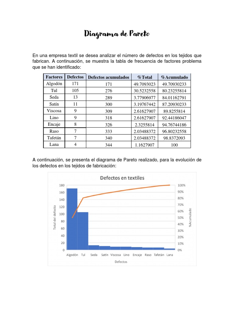 Ejercicio Del Diagrama de Pareto | PDF