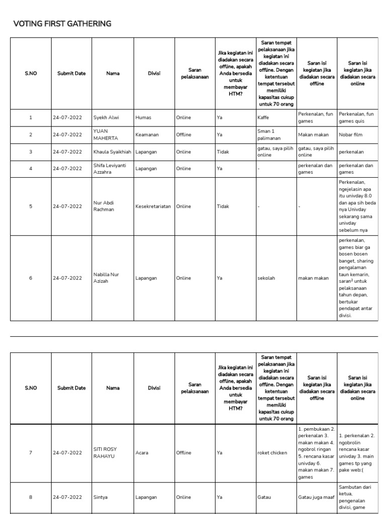 Voting First Gathering | PDF