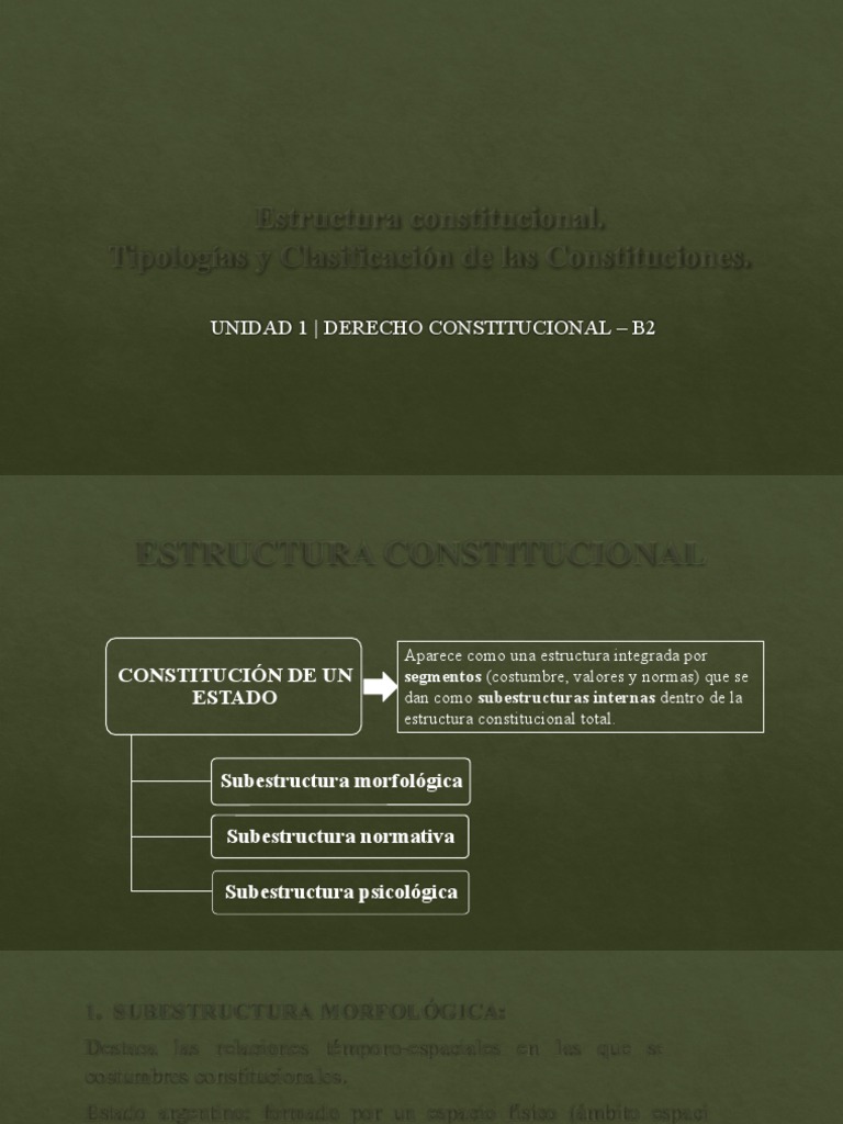 Estructura Constitucional. Tipología y Clasificación de Las Constituciones | PDF | Constitución ...
