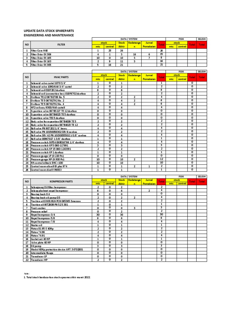 Daftar Spare Part Engineering & Maintenance | PDF | Manufactured Goods ...