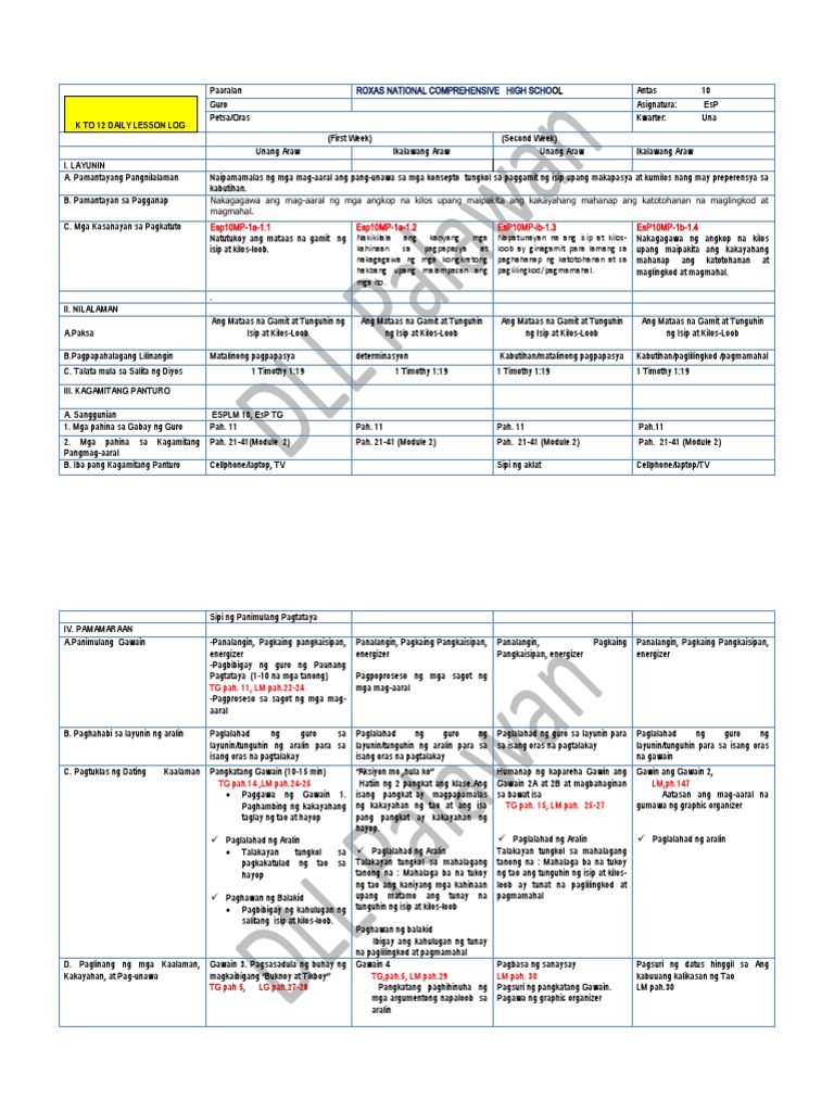 DLL Edukasyon Sa Pagpapakatao Grade10 Module 1 Quarter1 (Palawan ...