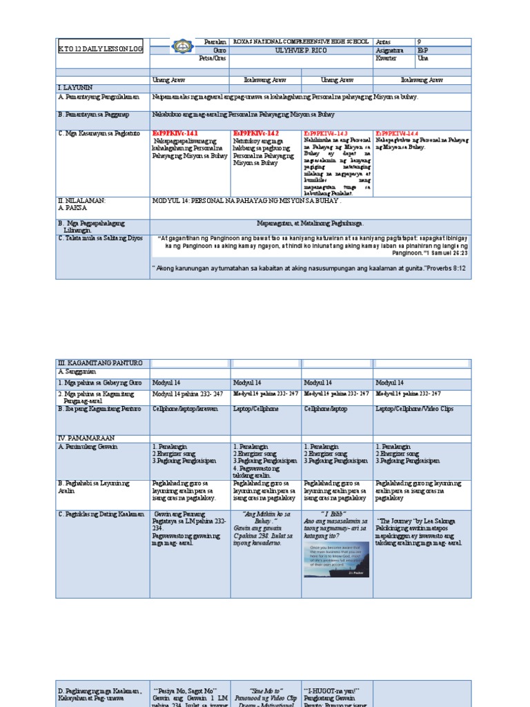 DLL Edukasyon Sa Pagpapakatao Grade9 Quarter4 Module2 (Palawan Division) | PDF