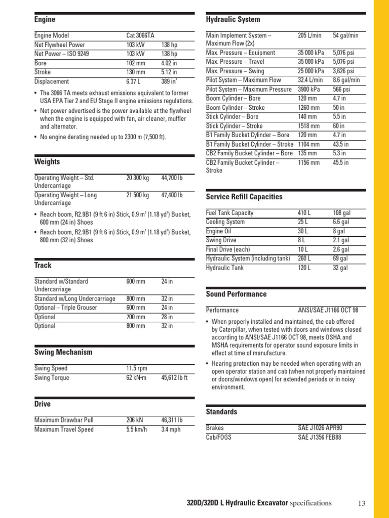 Cat 320D Spec | PDF | Horsepower | Manufactured Goods