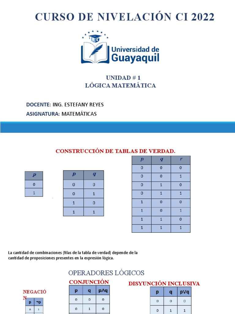 Unidad #1 Lógica Matemática 1 | PDF | Proposición | Lógica