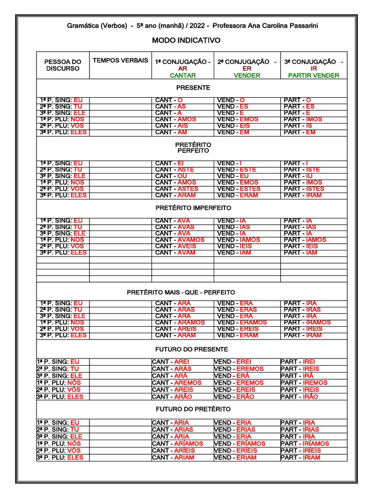 Conjudação de Verbos para Impressão | PDF | Conjugação gramática ...
