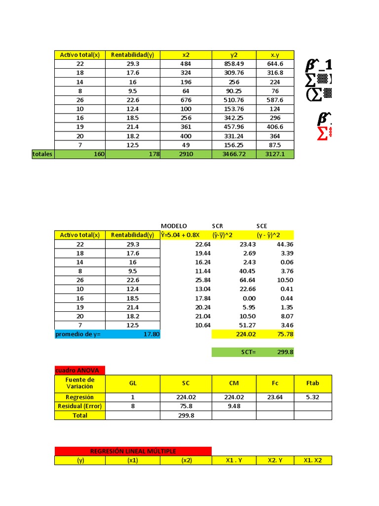 Excel de Estadística Inferencial | PDF | Estadísticas