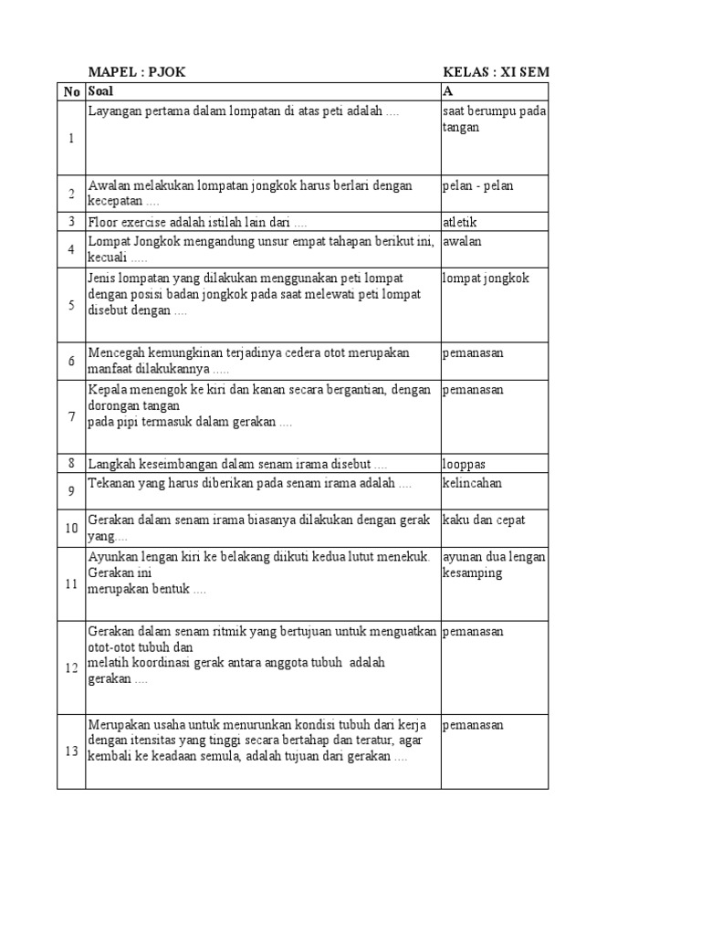 Template Soal PAS GENAP2021-2022 | PDF