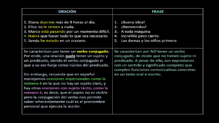 Diferencia Entre Frase y Oración | PDF