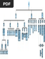 Mapa Conceptual Materiales. | PDF | Moléculas | Sólido